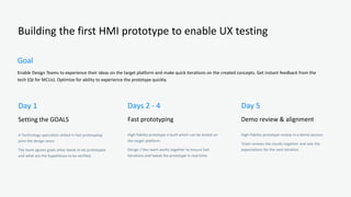 How to create a medical device proof of-concept prototype overnight | PPT