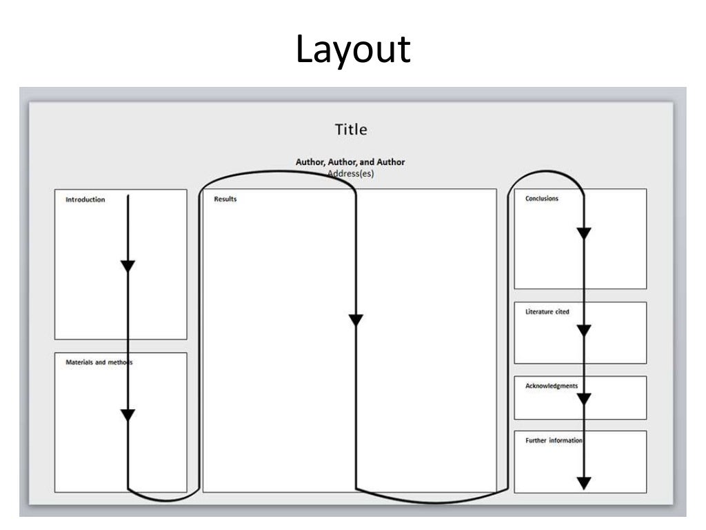 How to create an academic poster