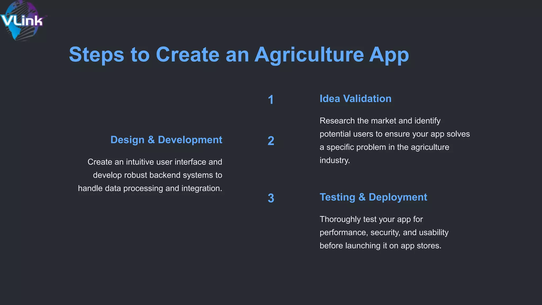 How to Create an Agriculture App Features, Steps, and Cost.pptx