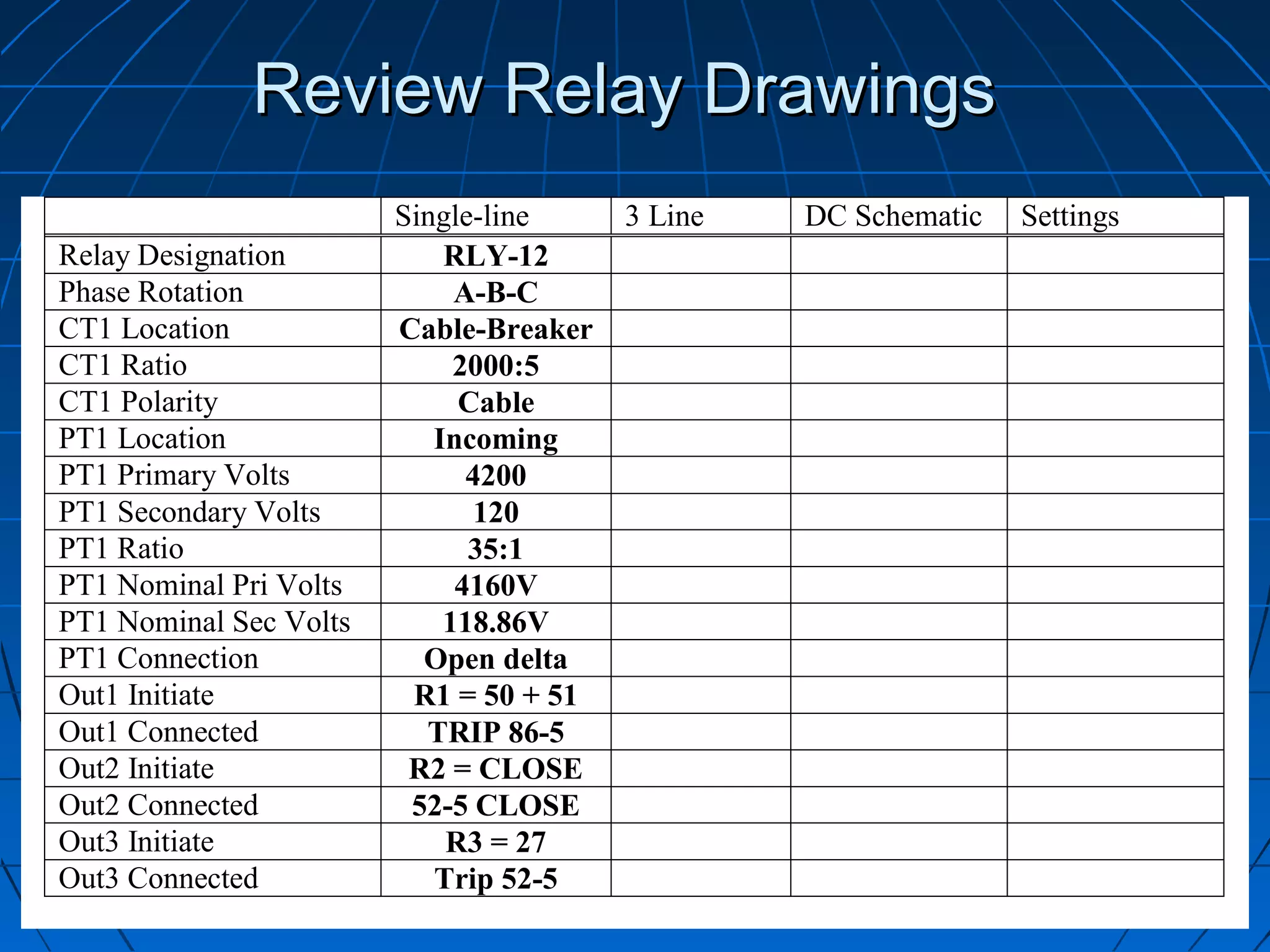 How to Create and Implement Protective Relay Test Plans | PPT