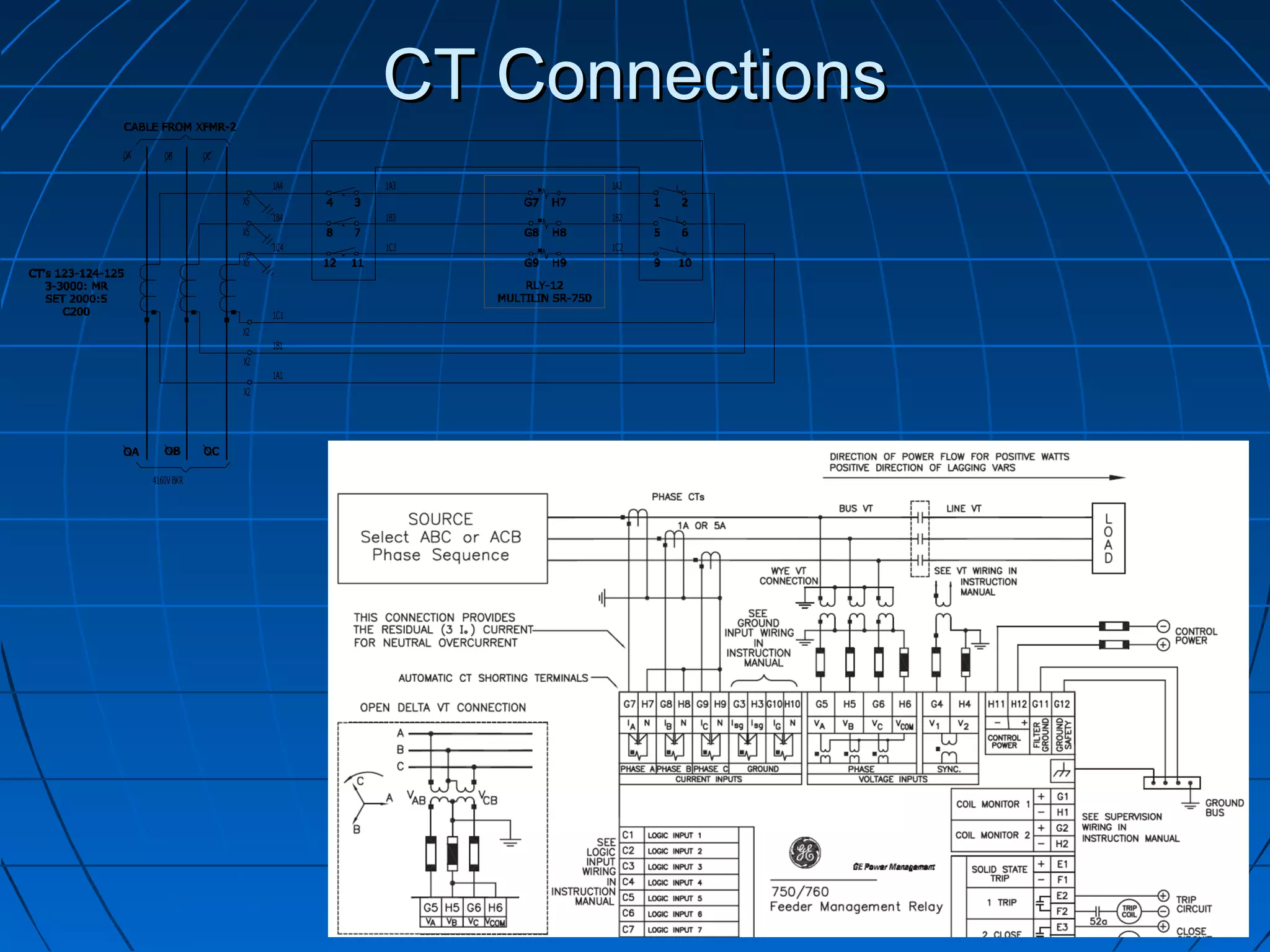 How to Create and Implement Protective Relay Test Plans | PPT