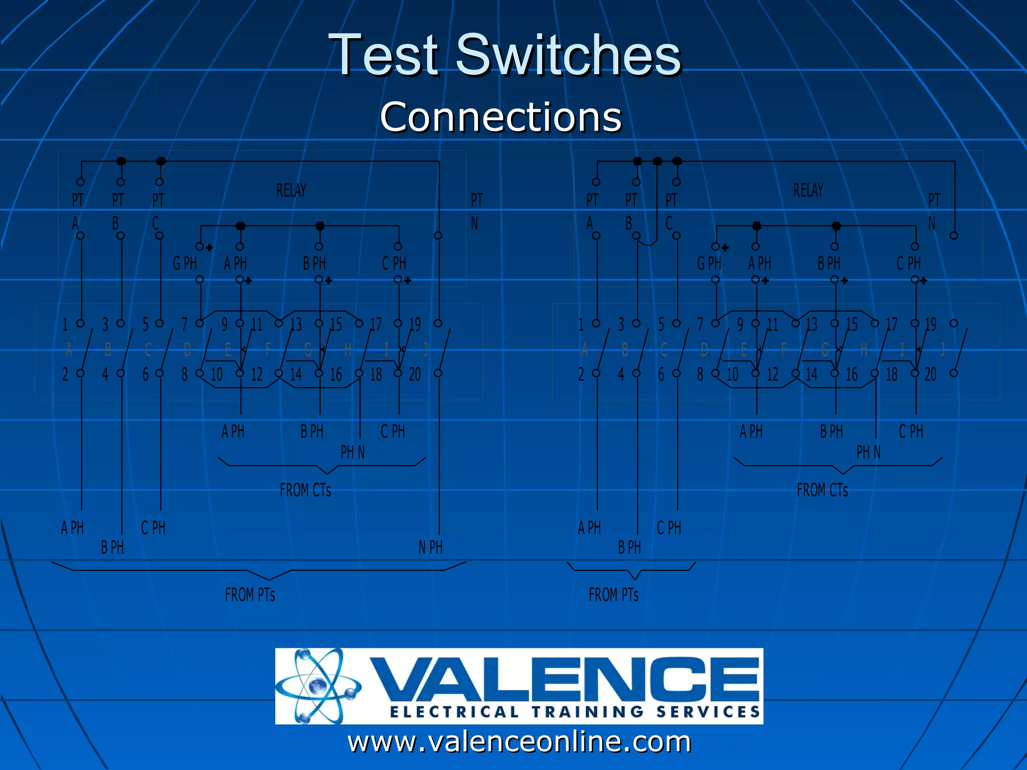 How to Create and Implement Protective Relay Test Plans | PPT