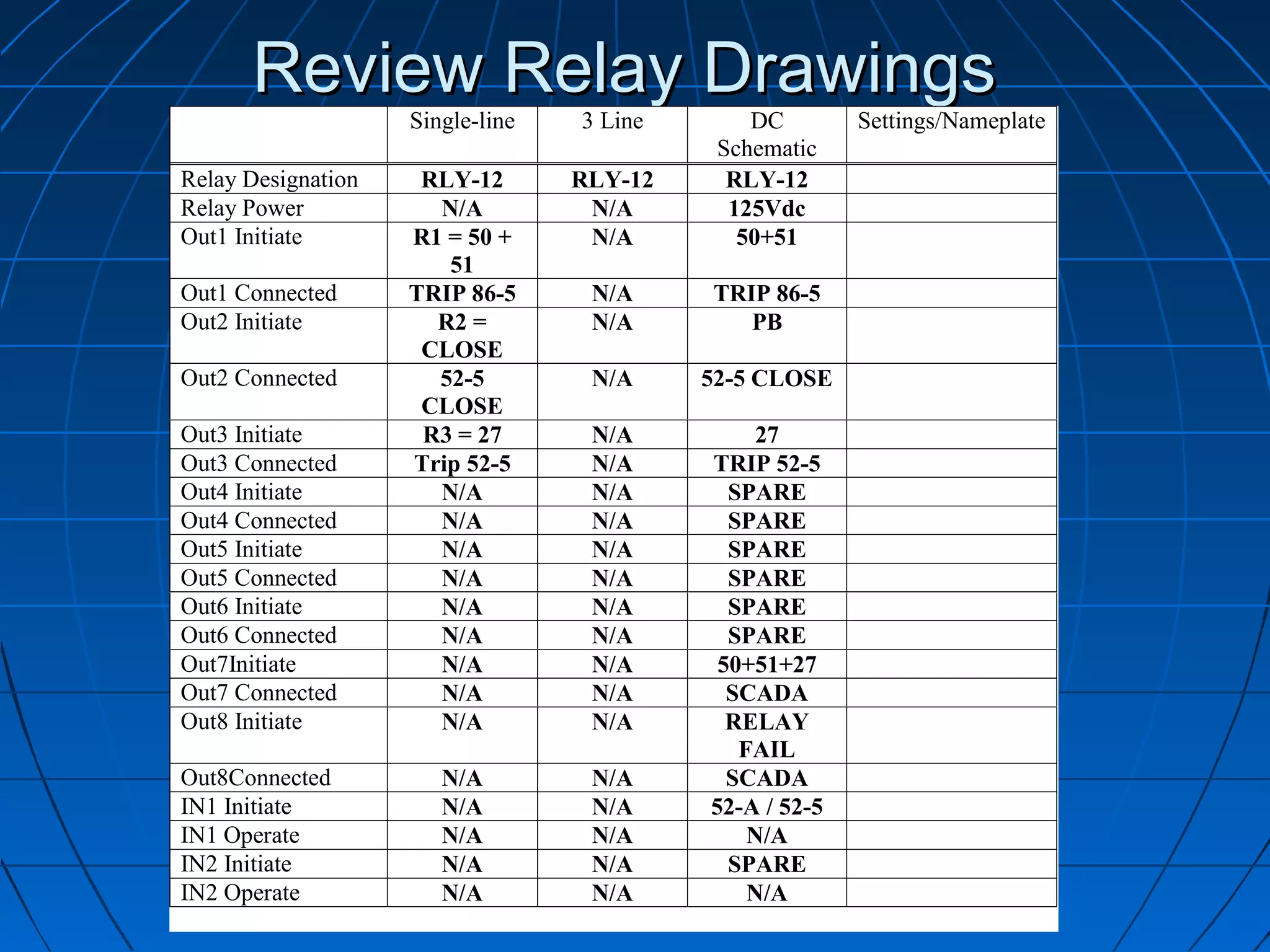 How to Create and Implement Protective Relay Test Plans | PPT