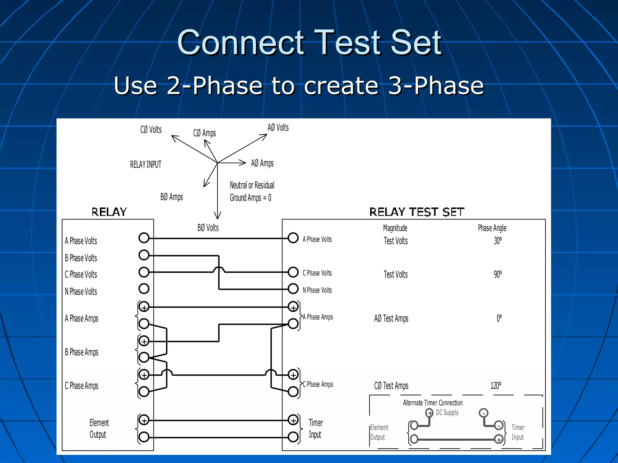 How to Create and Implement Protective Relay Test Plans | PPT