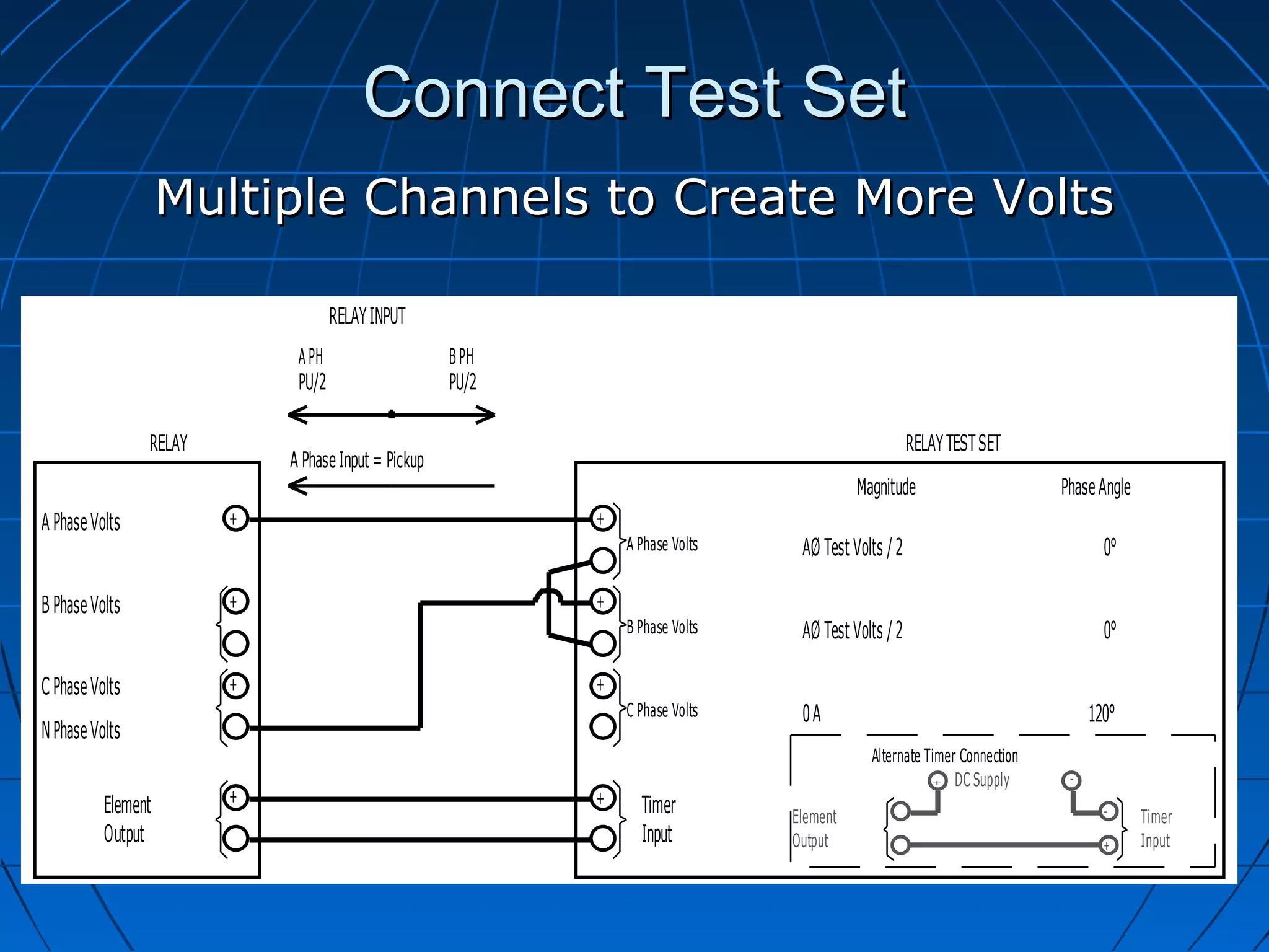 How to Create and Implement Protective Relay Test Plans | PPT