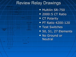 How to Create and Implement Protective Relay Test Plans | PPT