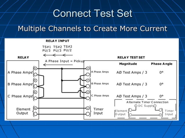 How to Create and Implement Protective Relay Test Plans | PPT