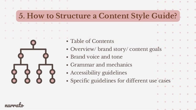 How to Create an Effective Content Style Guide.pdf