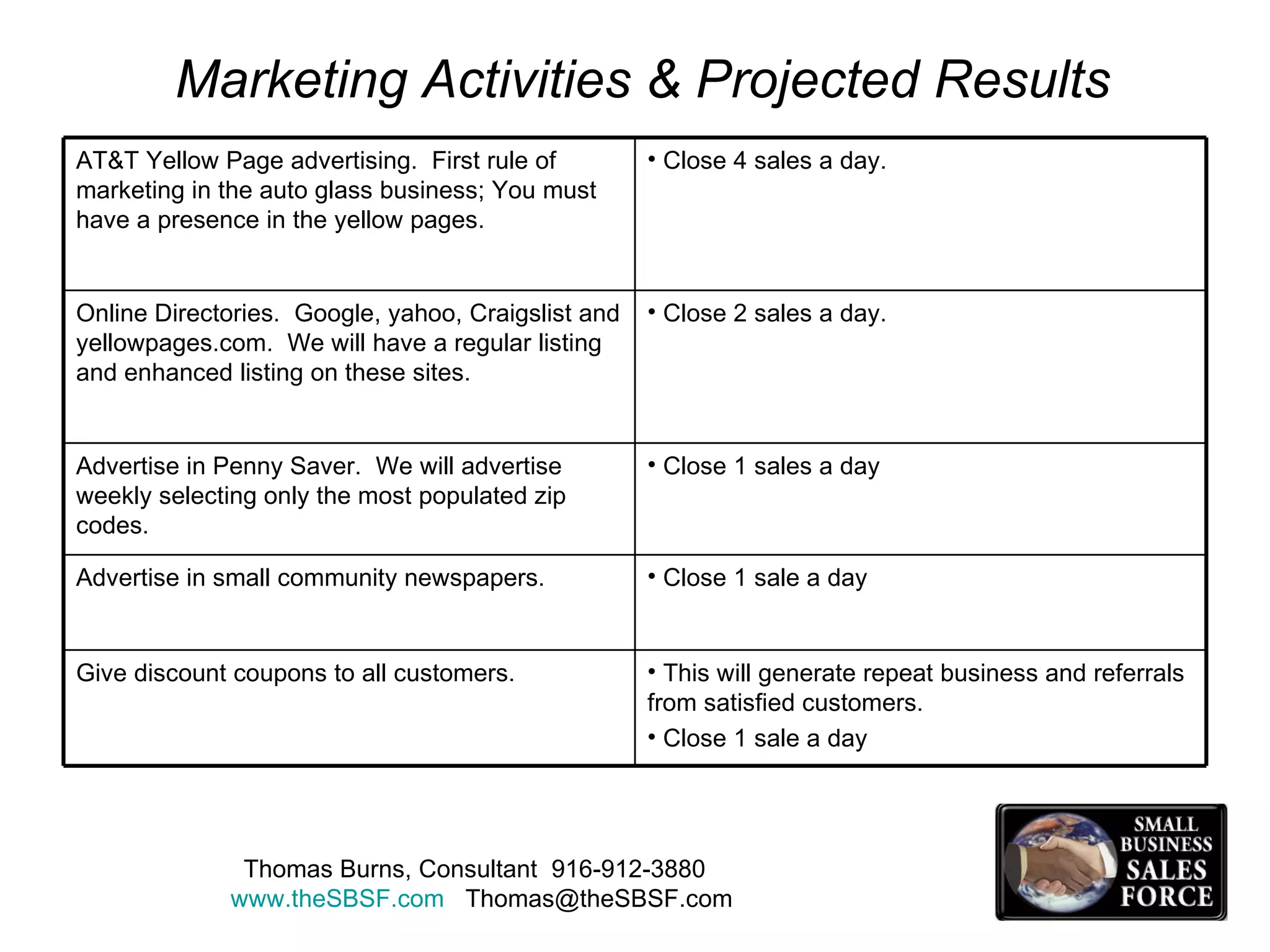 How to create an effective marketing plan | PPT