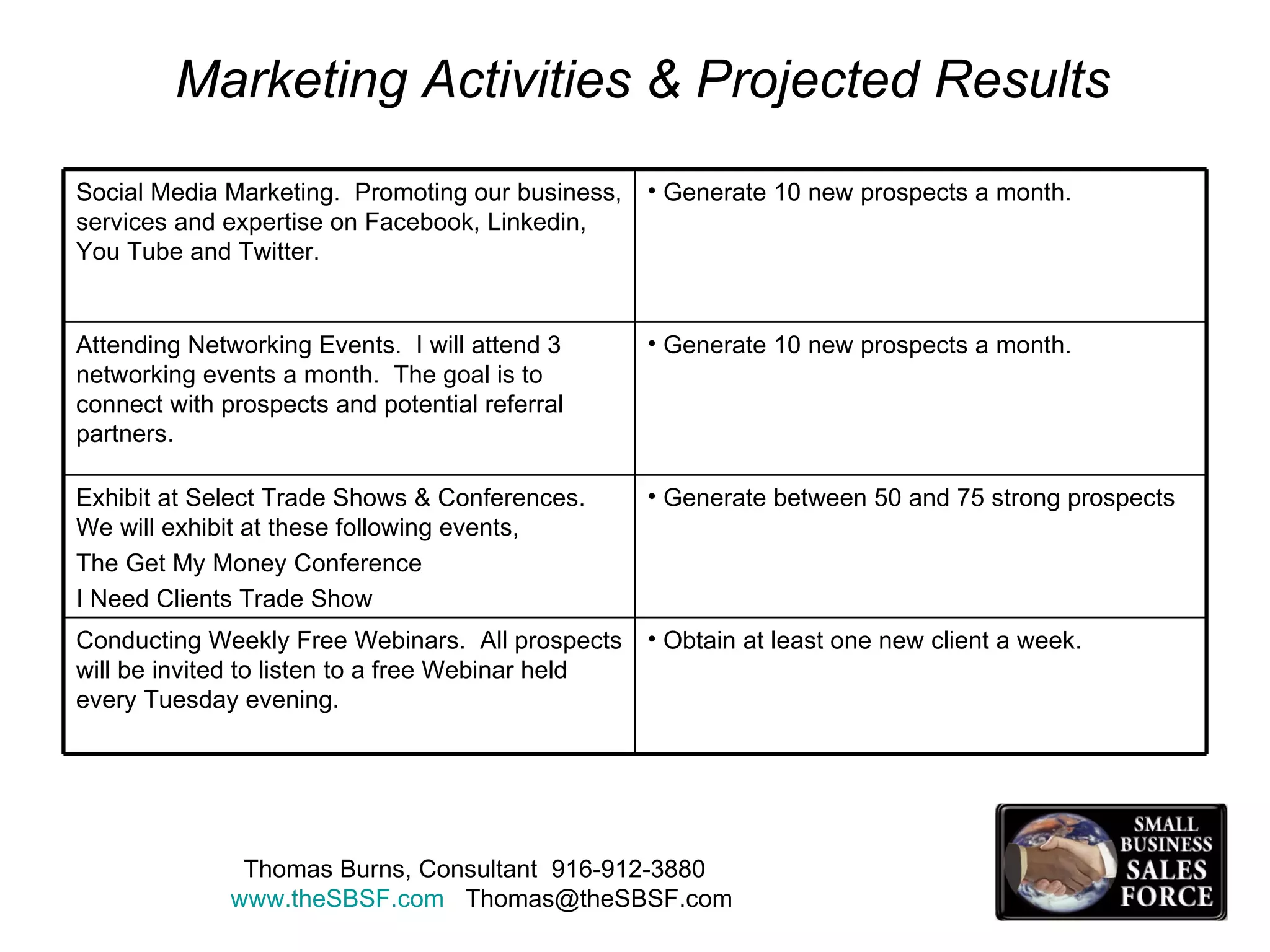 How to create an effective marketing plan | PPT