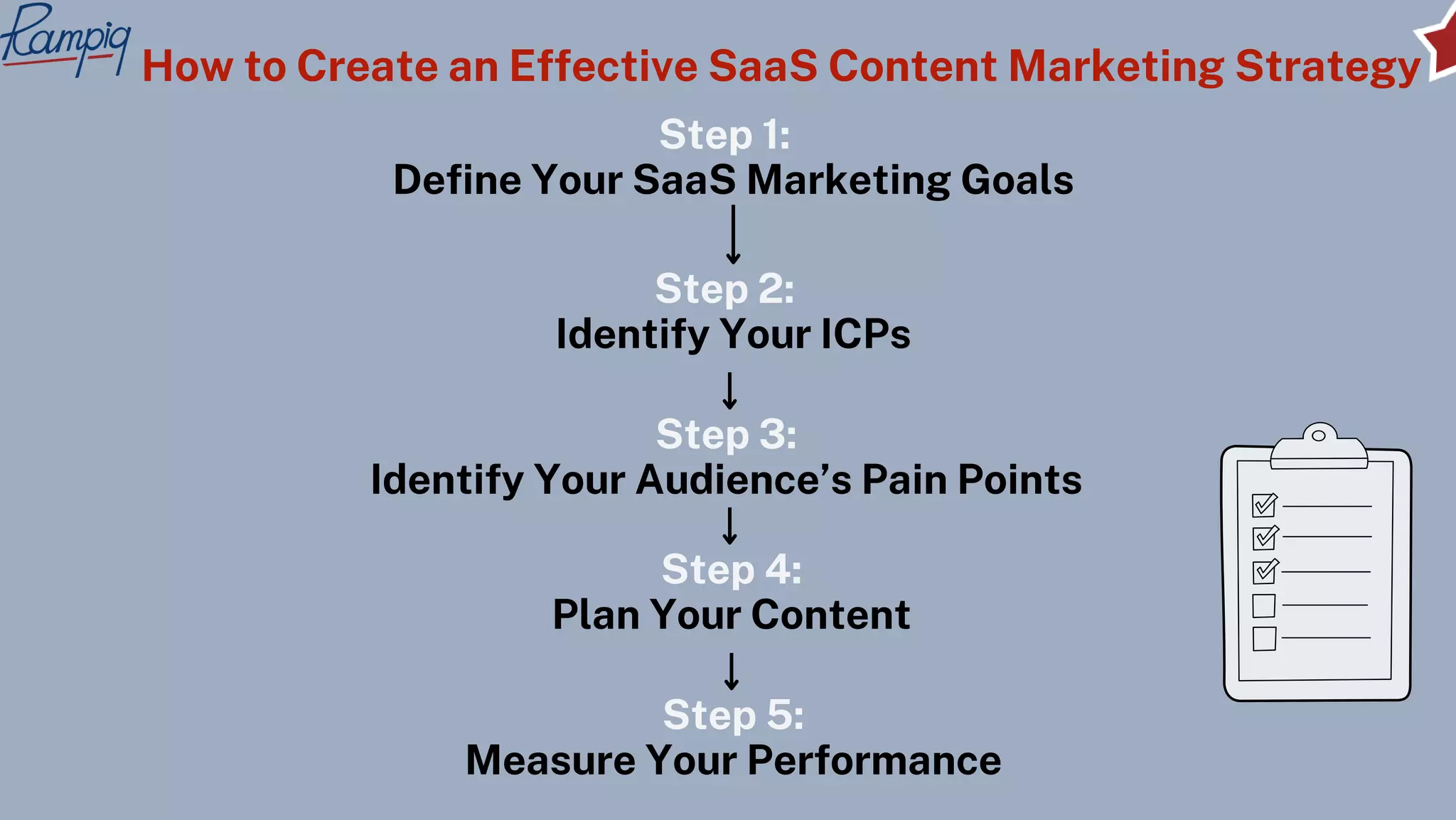 SaaS Content Marketing Examples to Skyrocket Product Growth | PDF