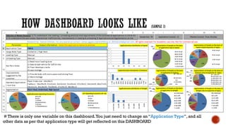 How to Create an Interactive DASHBOARD in MS Excel | PPT
