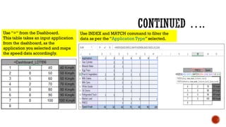 How to Create an Interactive DASHBOARD in MS Excel | PPT