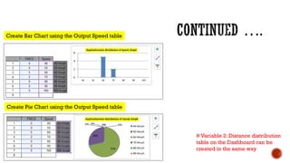 How to Create an Interactive DASHBOARD in MS Excel | PPT