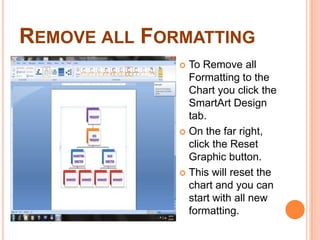 How To Create An Organizational Chart In Word | PPT