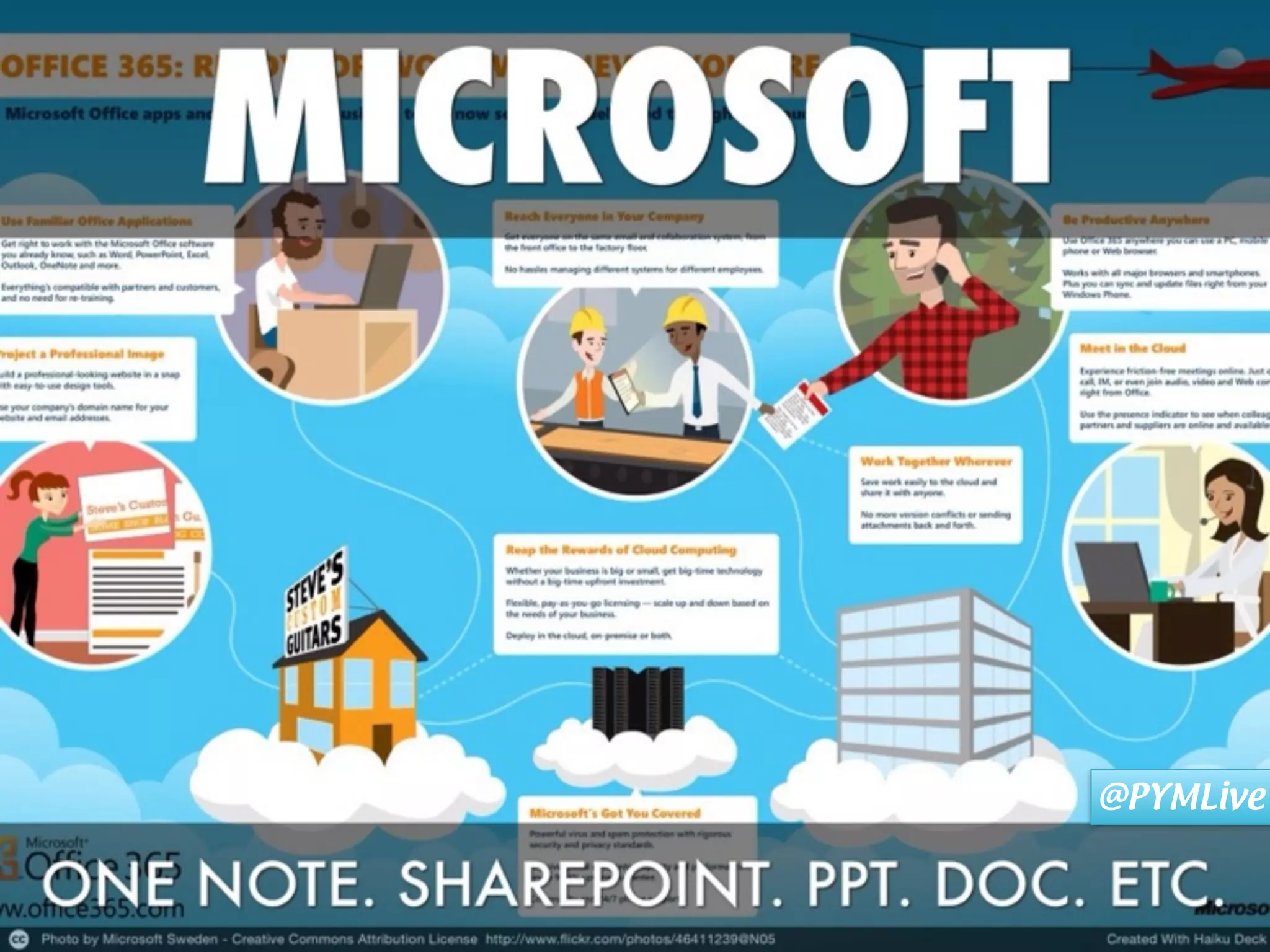 How to Create a Paperless Mobile Office | PPT