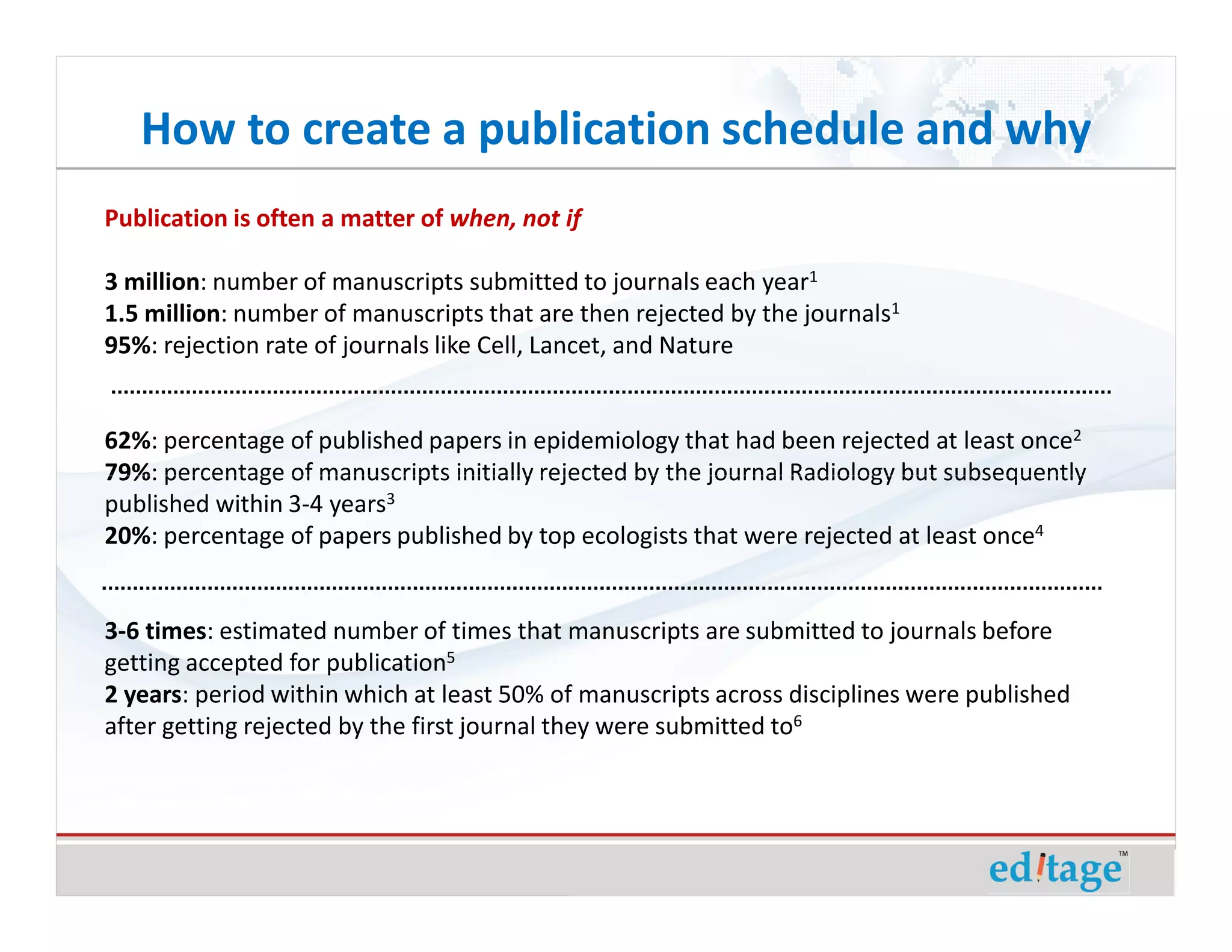 How to create a publication schedule and why | PDF