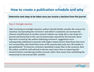 How to create a publication schedule and why | PDF
