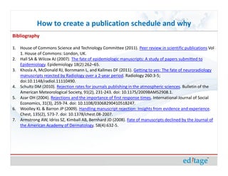 How to create a publication schedule and why | PDF