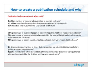 How to create a publication schedule and why | PDF