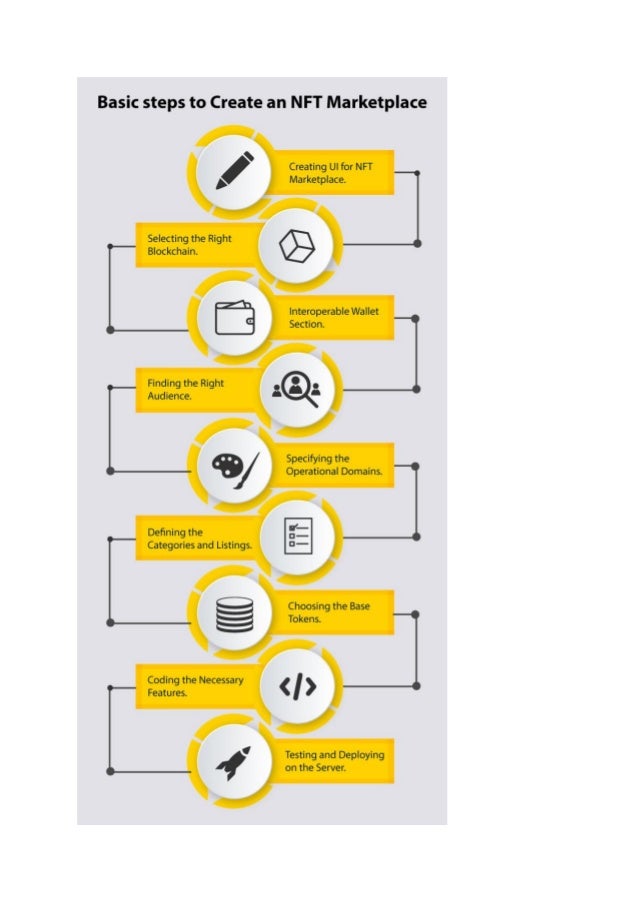 How to create a reliable nft marketplace | PDF