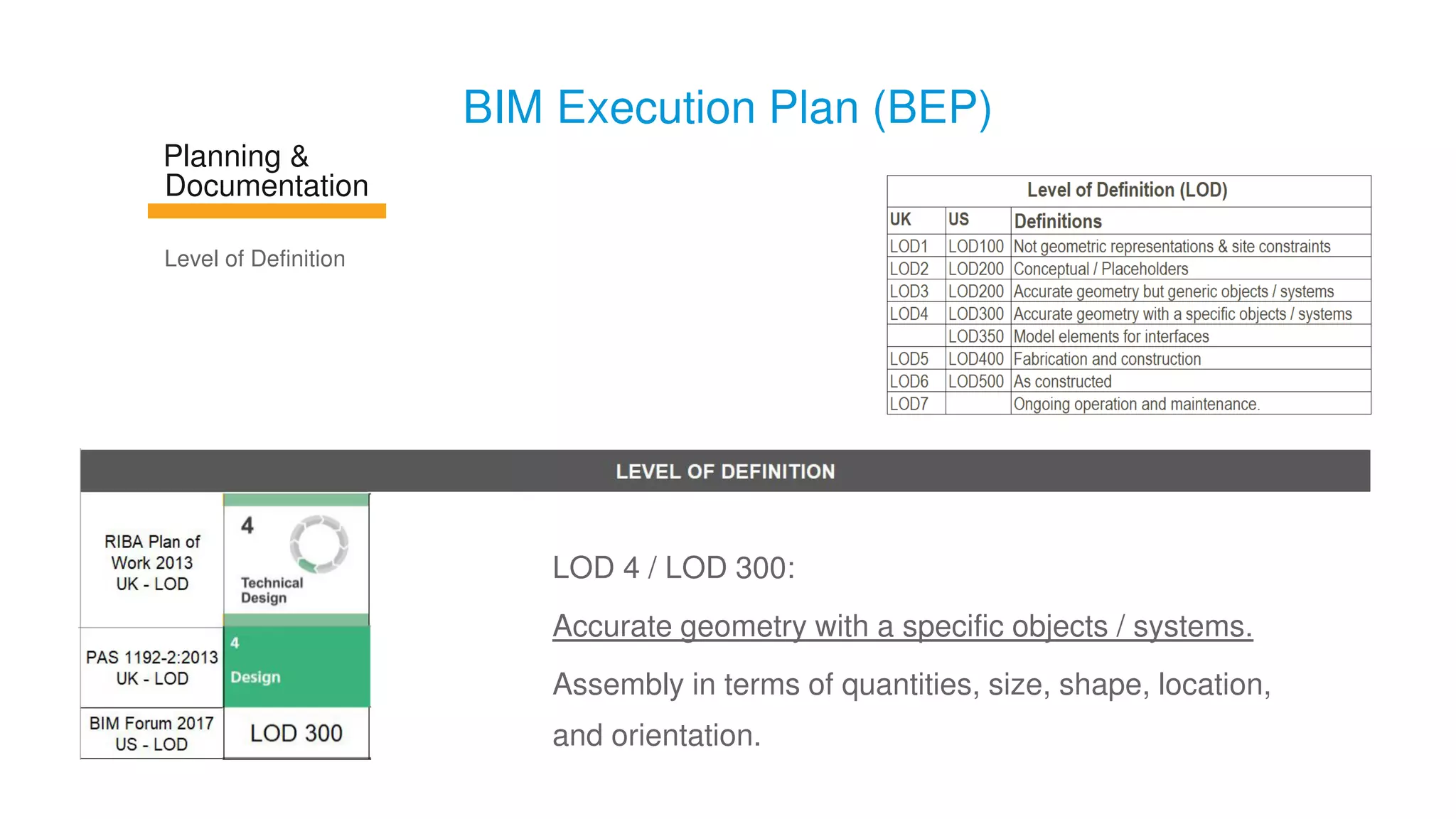 How to Create a Rock Star BIM Execution Plan (BEP) and MPDT ...