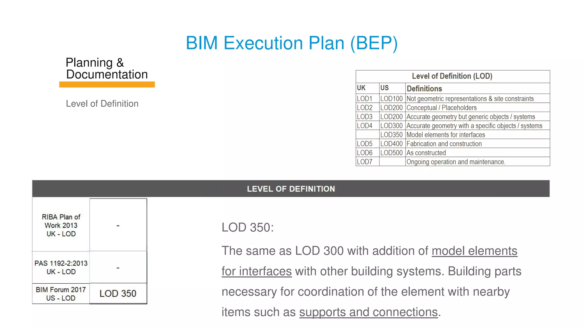 How to Create a Rock Star BIM Execution Plan (BEP) and MPDT* (Responsibility Matrix) | PDF