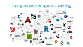 How to Create a Rock Star BIM Execution Plan (BEP) and MPDT ...