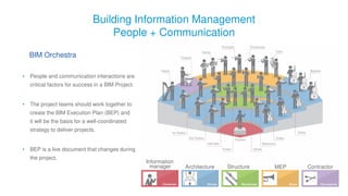 How to Create a Rock Star BIM Execution Plan (BEP) and MPDT ...