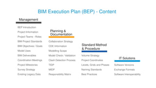 How to Create a Rock Star BIM Execution Plan (BEP) and MPDT ...