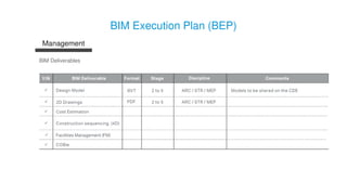 How to Create a Rock Star BIM Execution Plan (BEP) and MPDT ...