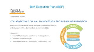 How to Create a Rock Star BIM Execution Plan (BEP) and MPDT ...