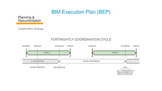 How to Create a Rock Star BIM Execution Plan (BEP) and MPDT ...