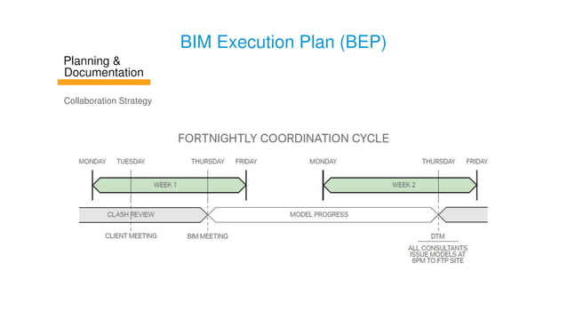 How to Create a Rock Star BIM Execution Plan (BEP) and MPDT ...