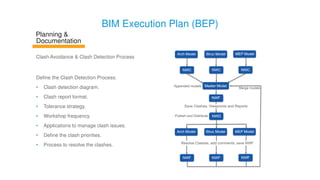 How to Create a Rock Star BIM Execution Plan (BEP) and MPDT ...