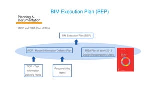 How to Create a Rock Star BIM Execution Plan (BEP) and MPDT ...