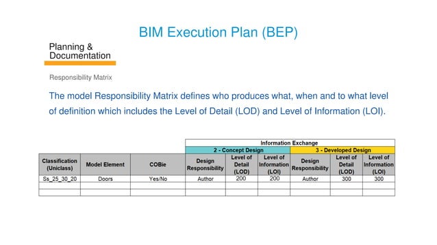 How to Create a Rock Star BIM Execution Plan (BEP) and MPDT ...