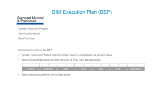 How to Create a Rock Star BIM Execution Plan (BEP) and MPDT ...