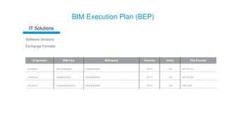 How to Create a Rock Star BIM Execution Plan (BEP) and MPDT ...