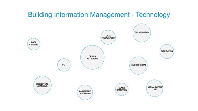 How to Create a Rock Star BIM Execution Plan (BEP) and MPDT* (Responsibility Matrix) | PDF