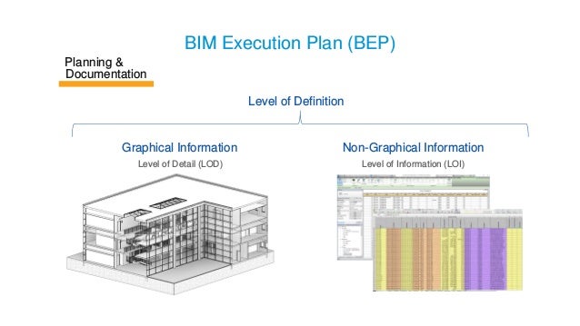 How to Create a Rock Star BIM Execution Plan (BEP) and MPDT* (Respons…
