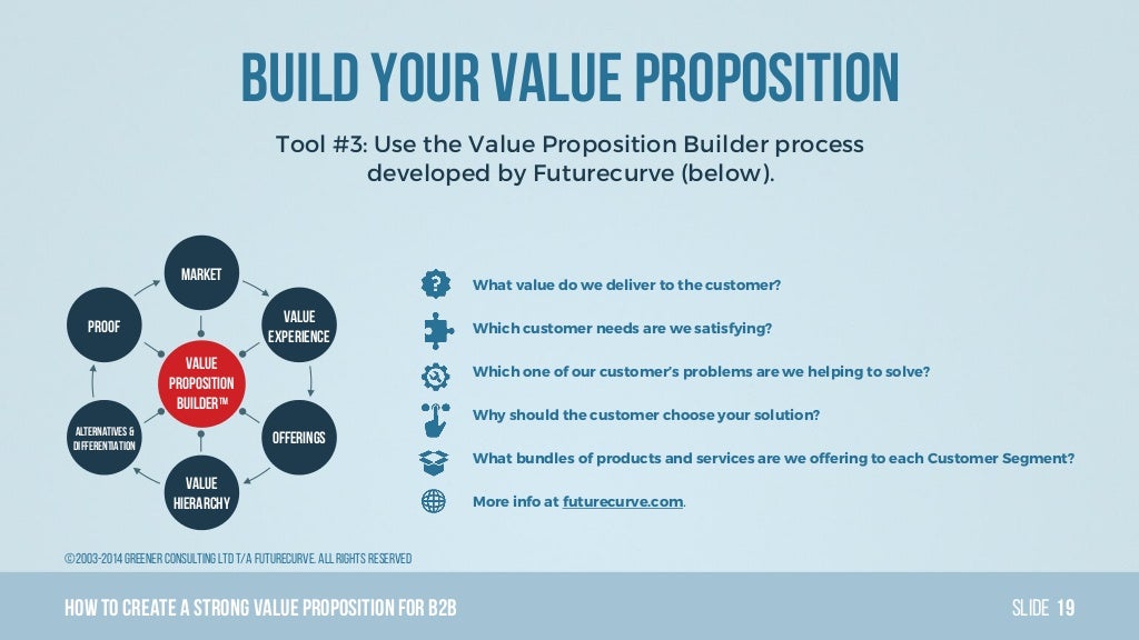What Is A Strong Value Proposition