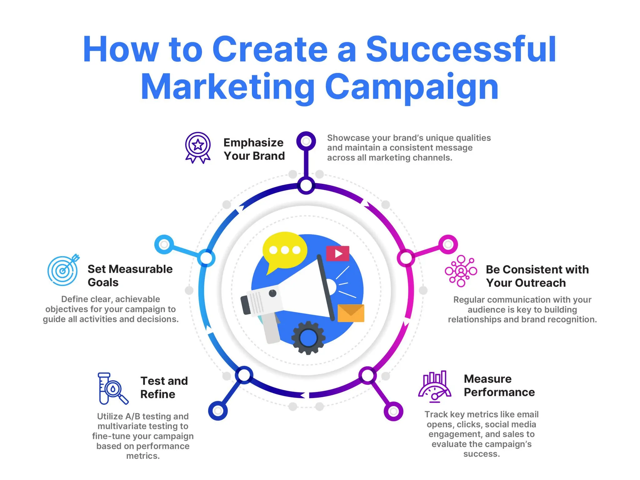 How to Create a Successful Marketing Campaign.pdf