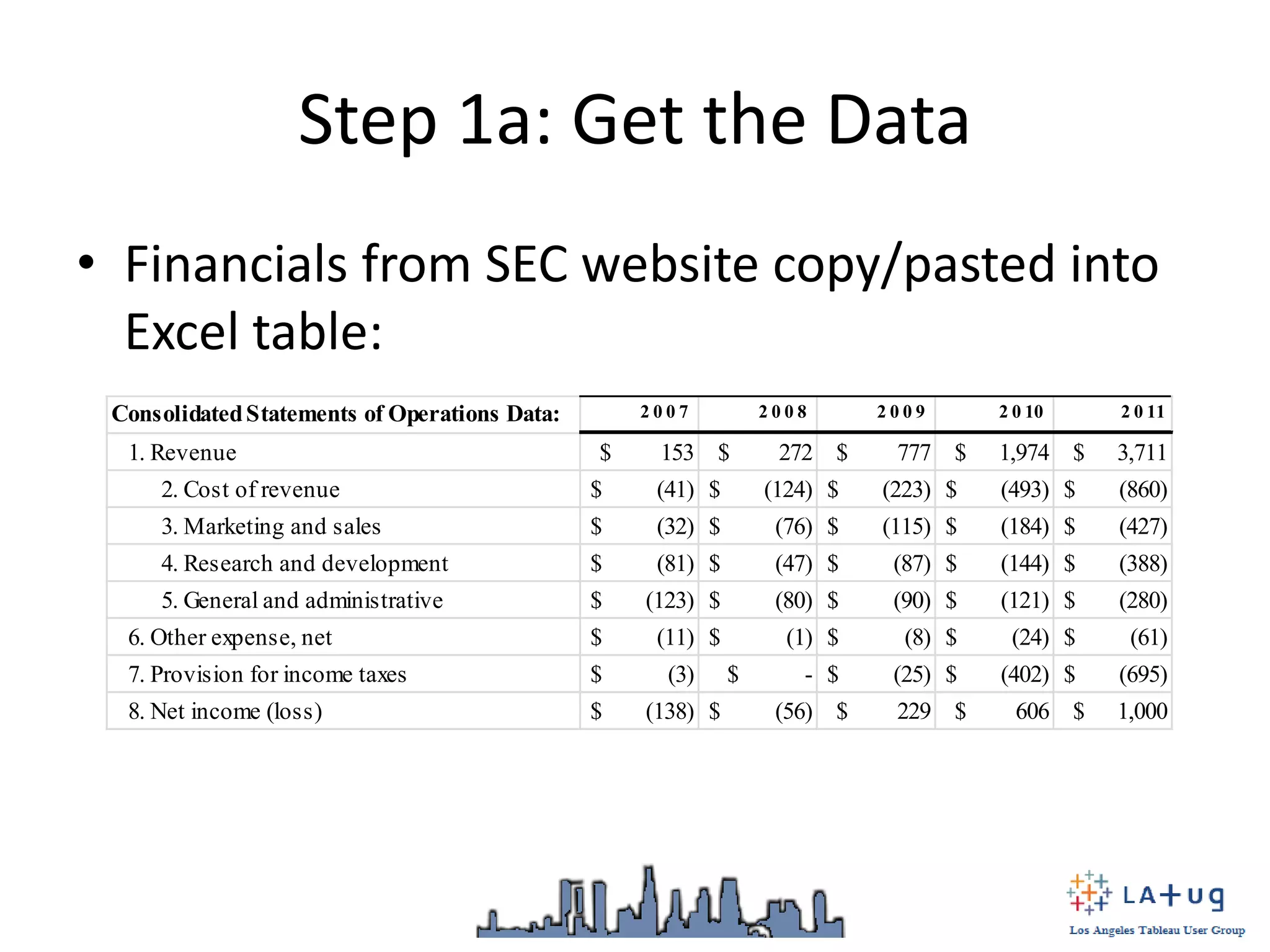 How to create a tableau waterfall chart | PDF