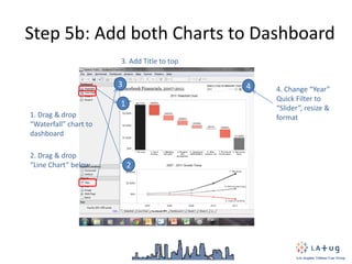 How to create a tableau waterfall chart | PDF