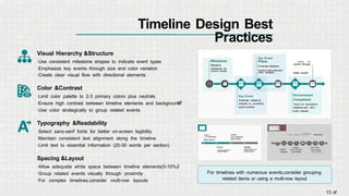 How to Create a Timeline in PowerPoint｜Step-by-Step Guide | PPTX