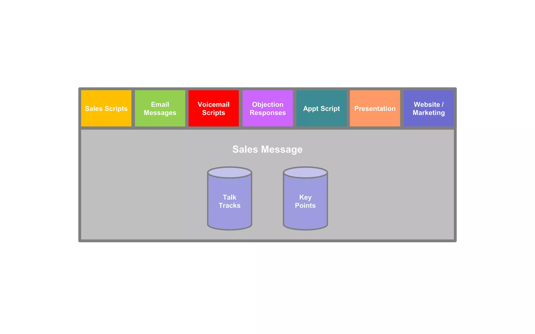 How to Create Attention Grabbing Sales Messages | PPT