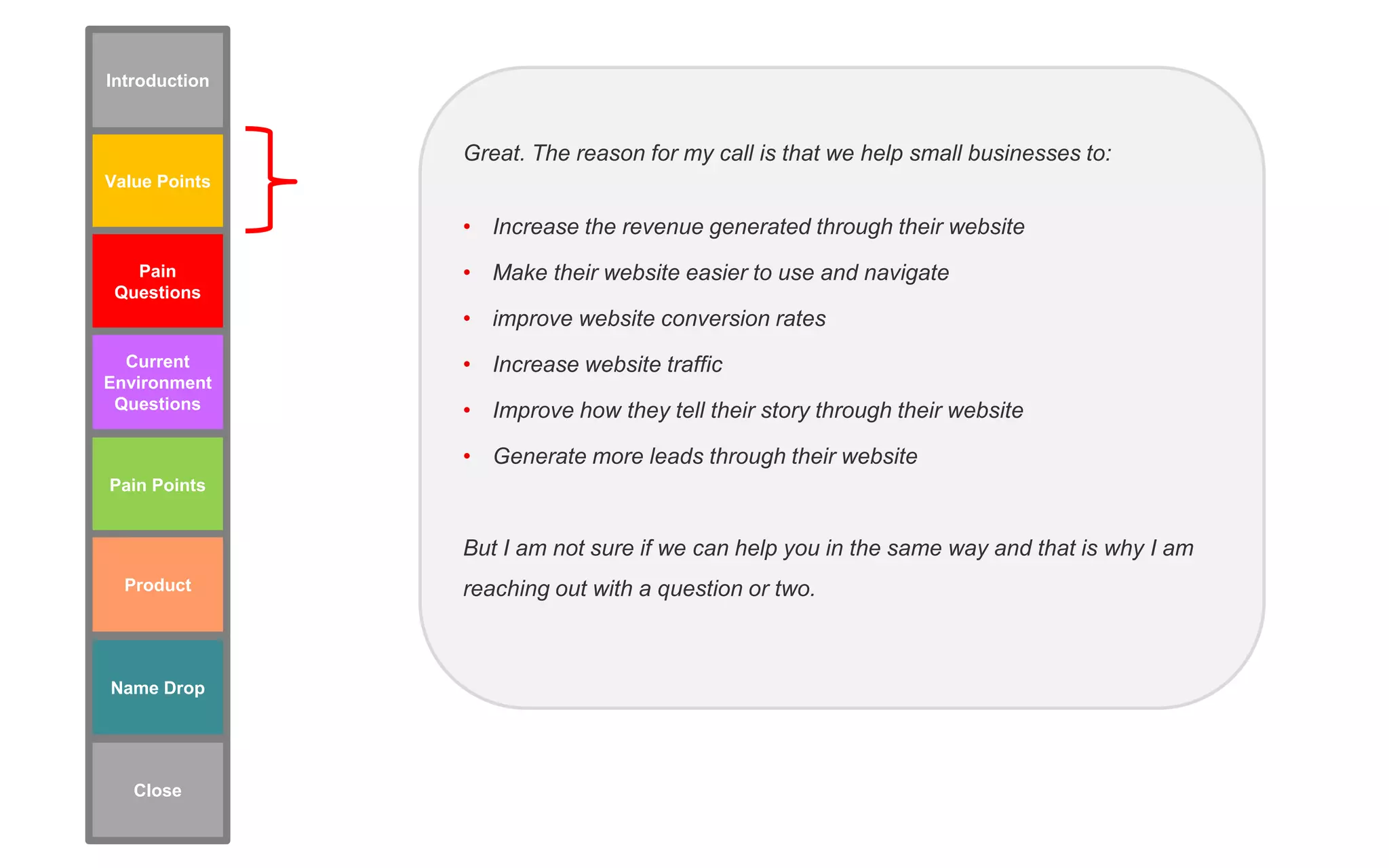 How to Create Attention Grabbing Sales Messages | PPT
