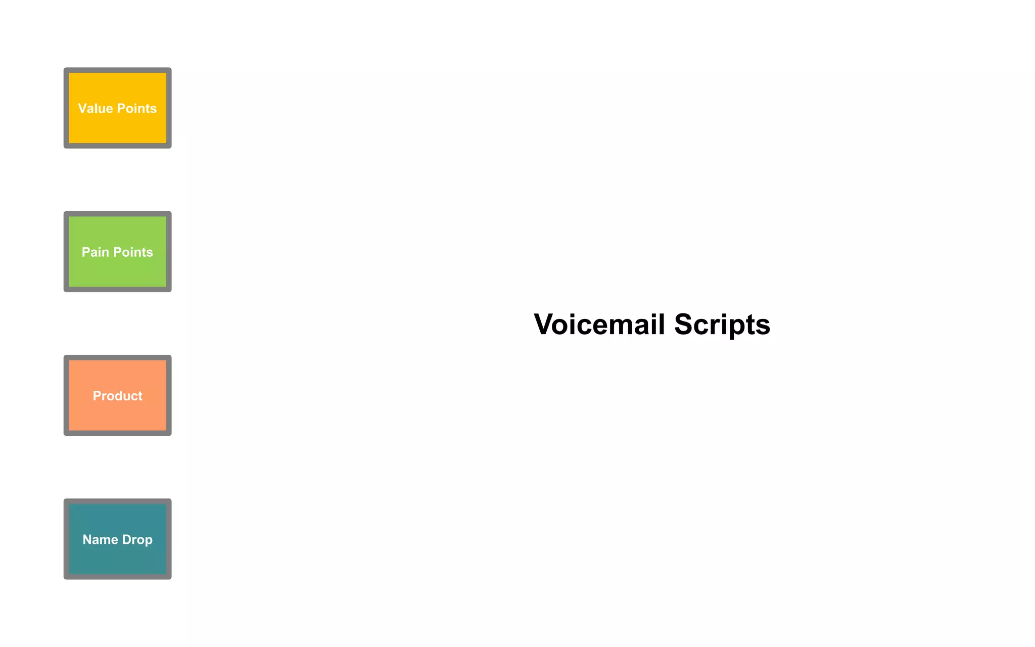 How to Create Attention Grabbing Sales Messages | PPT