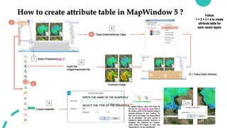 How to create attribute table in open source gis | PPTX